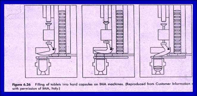 FILLING OF CAPSULE