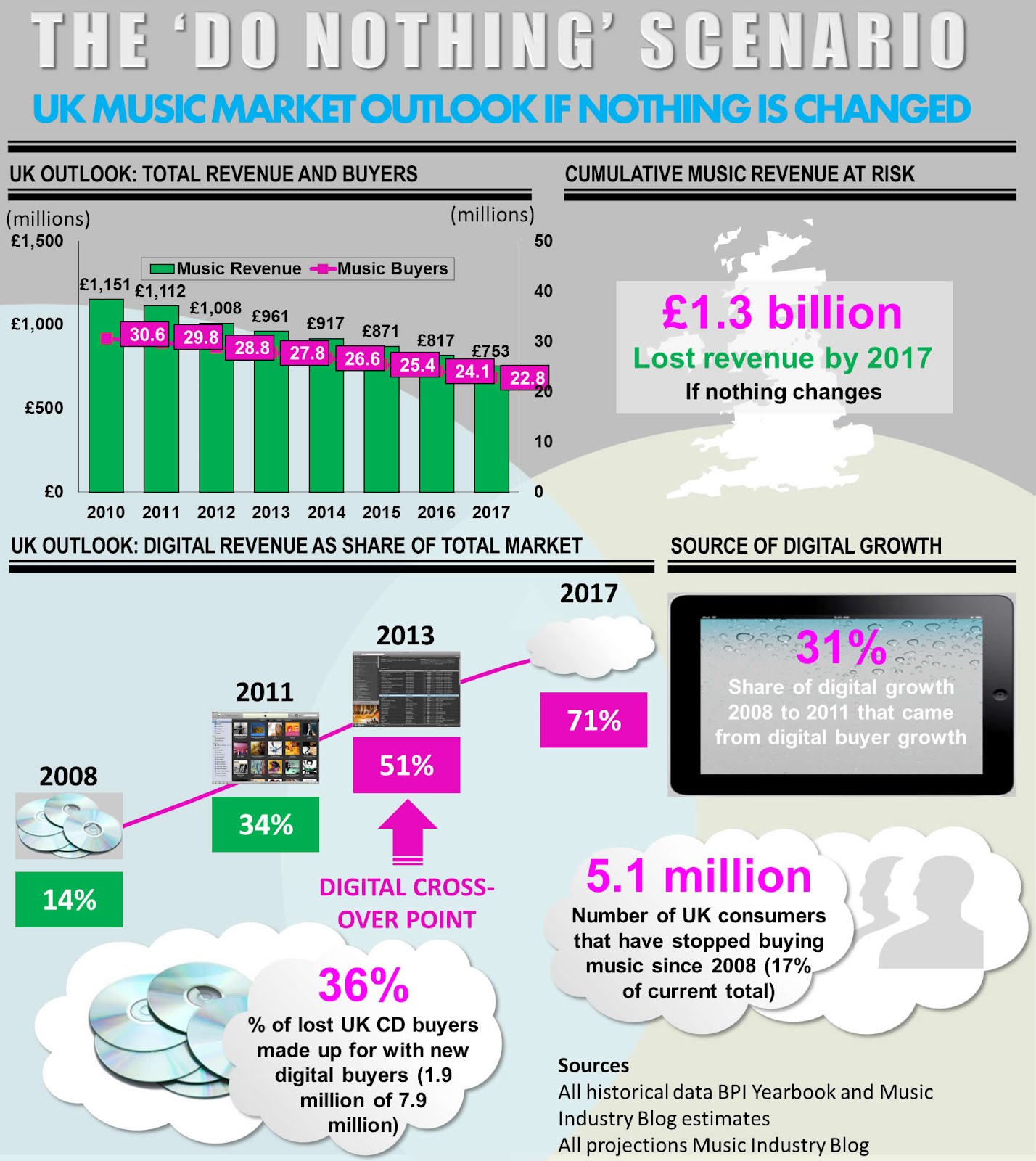 Eerste Hulp bij Plaatopnamen: Wilde Ideeën & Nieuwe Muziek (171)