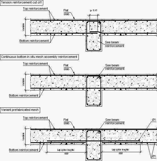 Interior formed beam - detailing - Civil Engineering Blog