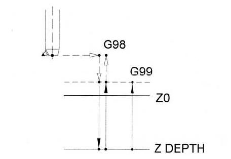 LEARNING CNC STRATERGIES AND TIPS: G85 Boring cycle