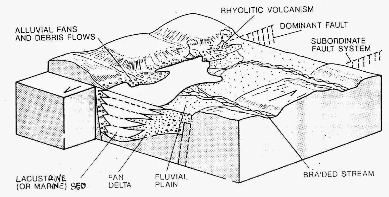 Analisa Cekungan ~ Belajar Geologi