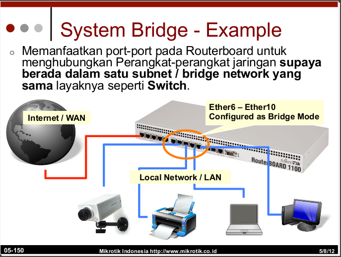 Memahami Perbedaan Routing Dan Bridging Pada Mikrotik - Prakerin di ...