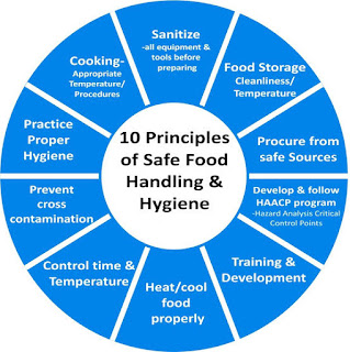 FOOD SAFETY