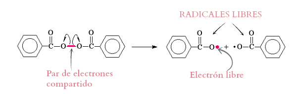 Radicales libres| ESE GRAN DESCONOCIDO • Cosméticos al desnudo