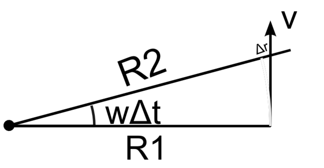 A road to injustice: Space Station