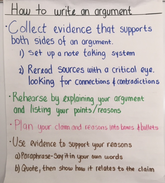 ELA Anchor Charts: How to Write an Argument