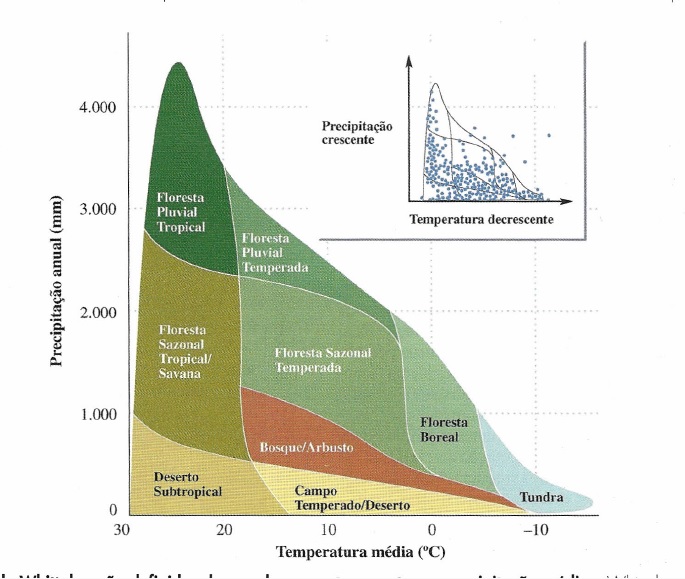 Biomas - uma introdução ~ Natureza Evolutiva
