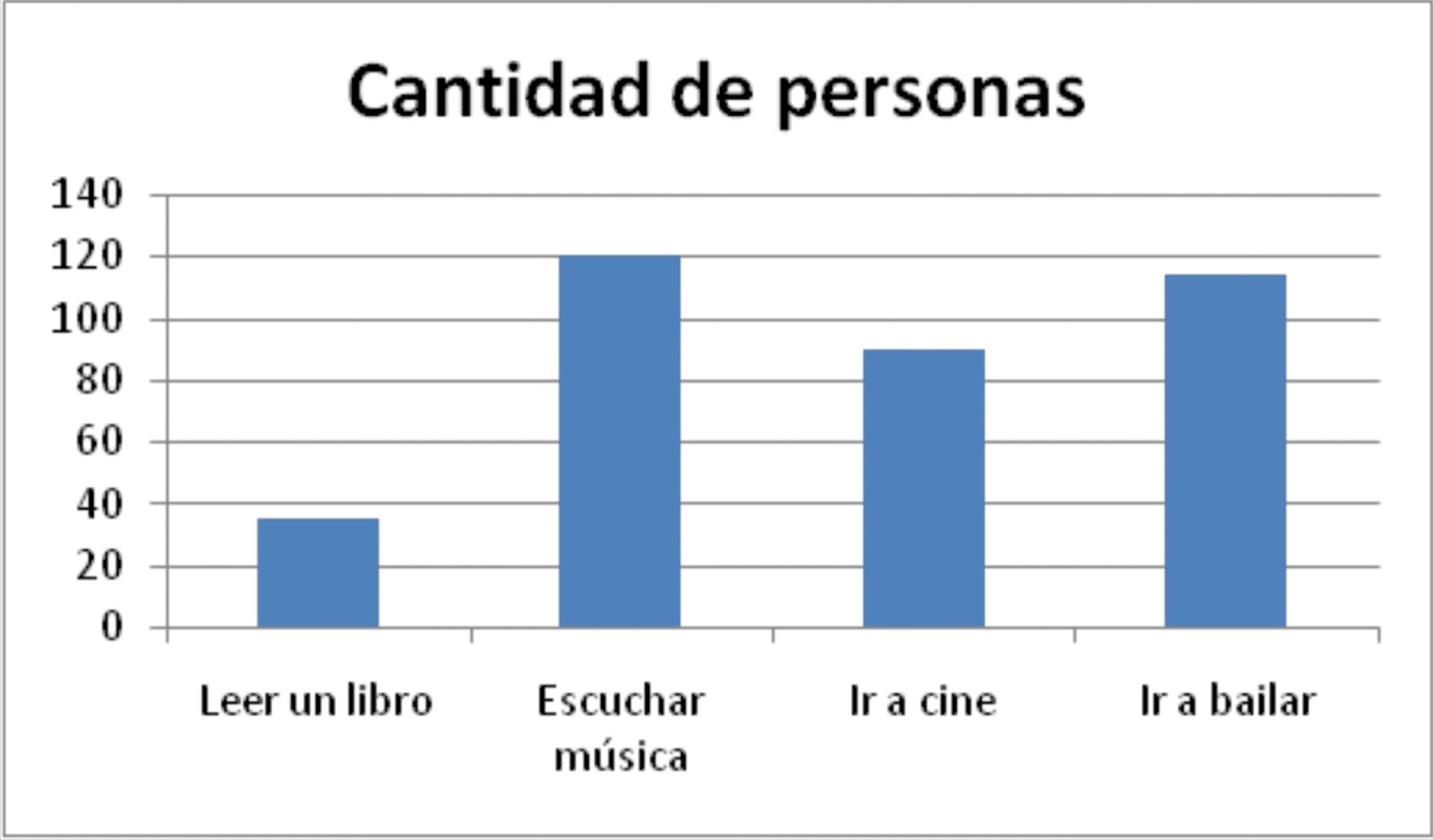 Nos gusta lo difícil!!: GRAFICOS DE BARRAS Y PICTOGRAMAS