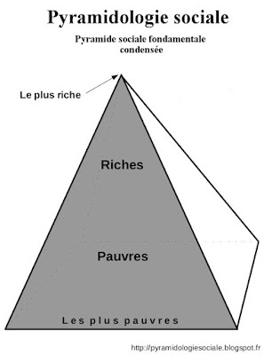 Abominable pyramide sociale: Revenu universel et lutte des classes