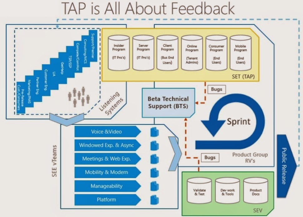 Kressmark Unified Communications: Skype for Business Readiness Series ...