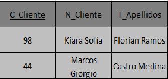 Base de Datos - TA2: Segunda Forma Normal (2FN)