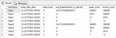 FRAGMENTATION CONCEPT IN SQL SERVER DBA ~ RAVI SHANKAR SQL & DBA'S