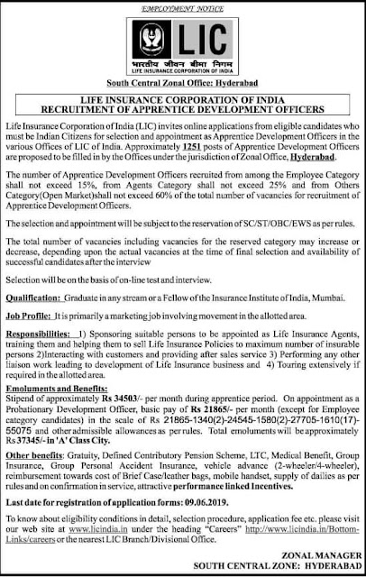 E-LIBRARY TELANGANA: 1251 LIC DEVELOPMENT OFFICERS