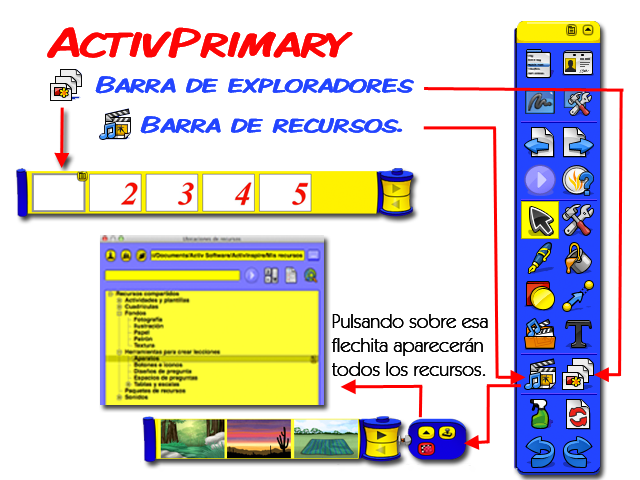 La PDI en Ed. Infantil: Menús en ActivPrimary