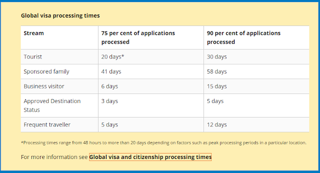 Visa Compare: How Long Does it Take to Apply for a Visa to Australia