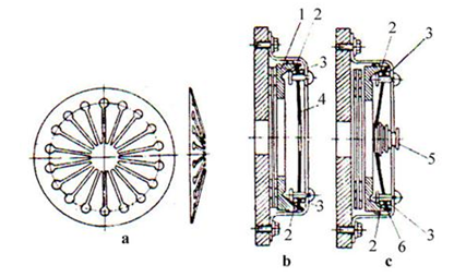 AMBREIAJ SHOP: Disc de presiune ambreiaj