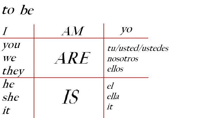 Inglés super fácil: 2x1: "Esto/esta" y "estas/estos"