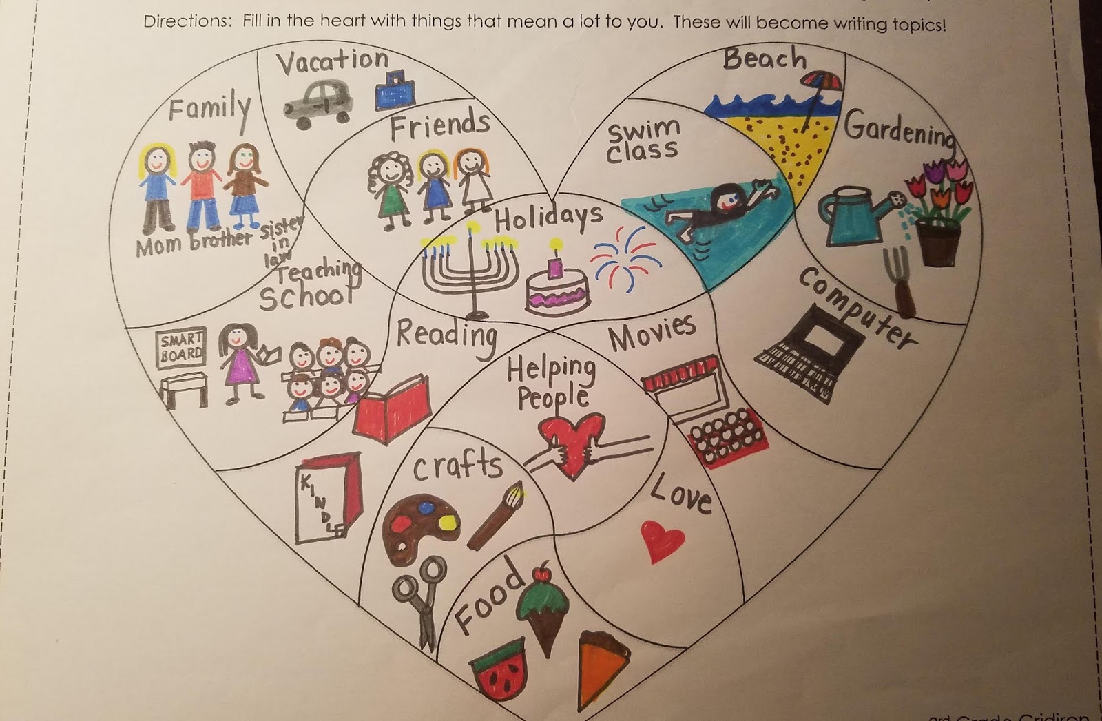 The Third Grade Learning Spot: Writing Workshop Mini Lessons