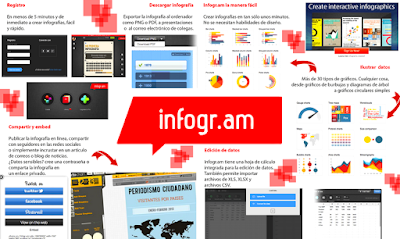 trabajos y tareas karen buitrago: INFOGRAFIA E ICONOGRAFIA