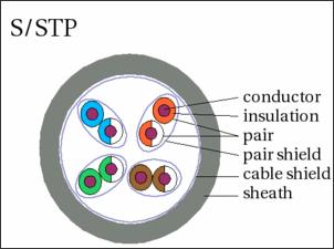 My Understanding on Telecommunication & Networking: Cabling used in ...
