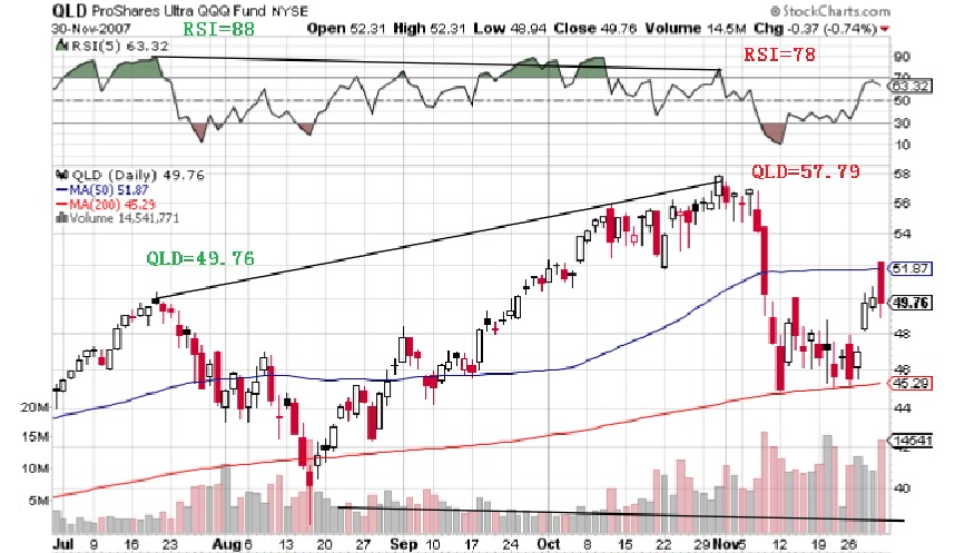 Blog It For Fun How To Determine Bearish Divergence By Relative Strength Index RSI blog-it-for-fun-how-to-determine-bearish-divergence-by-relative-strength-index-rsi