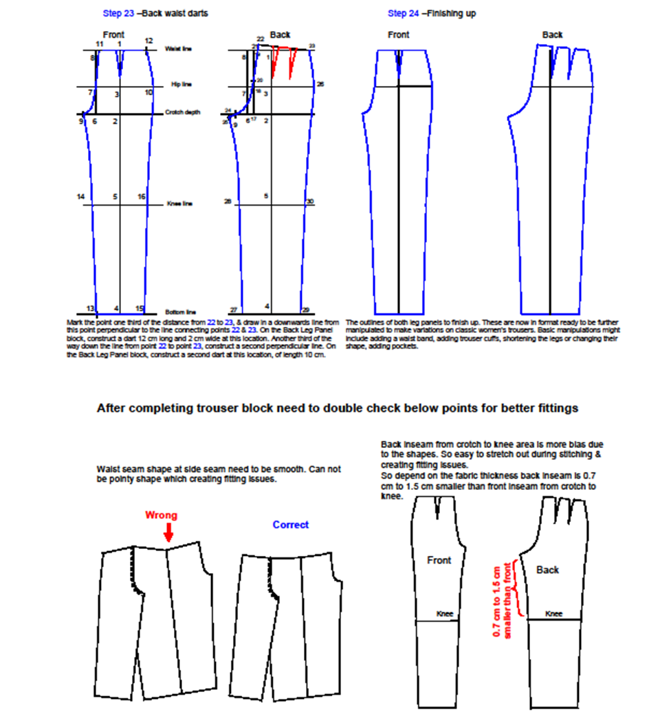 RMG Pattern Making16: Basic Flat Pattern Cutting