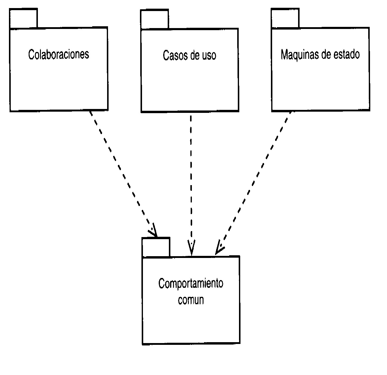 APRENDE UML: NOCIONES DE LOS FUNDAMENTOS DEL UML