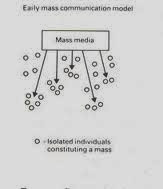 Teori Komunikasi 2 | Qidy's Stories