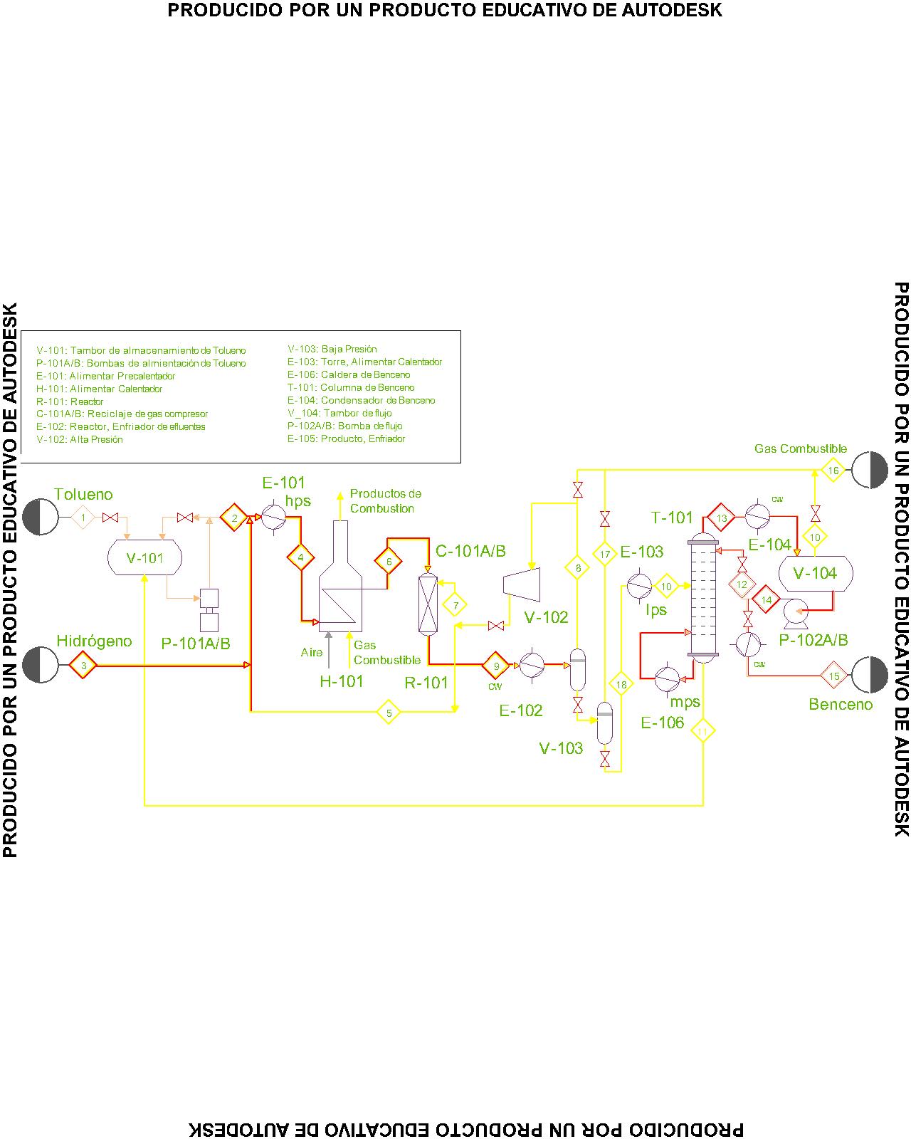 Dibujo Asistido 2013: Esquema del Diagrama de Flujo del Proceso (DFP ...