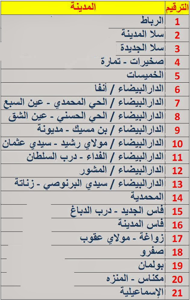 ترقيم السيارات بالمغرب حسب المدن