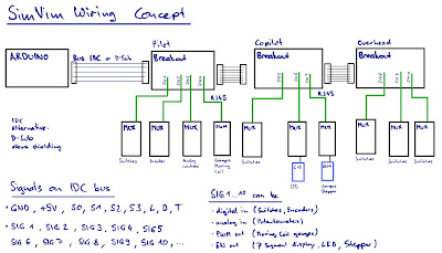 Homecockpit X-Plane General Aviation: SimVim Wiring Concept