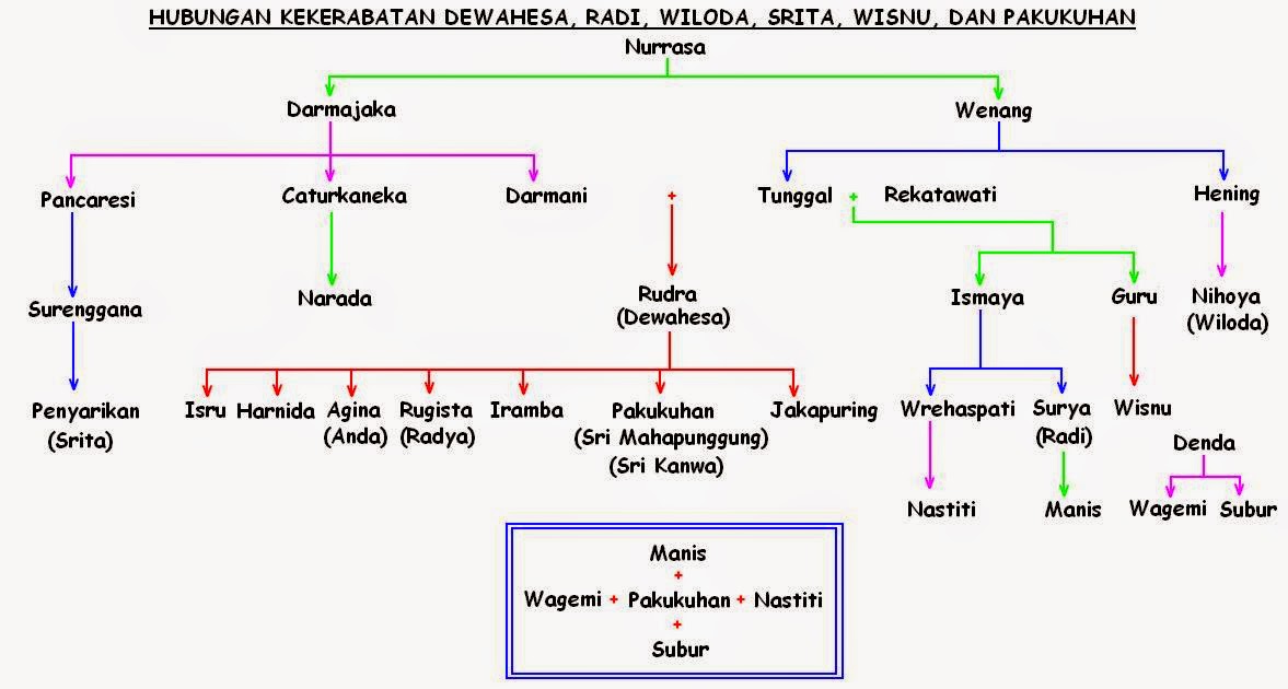 Album Kisah Wayang: Prabu Pakukuhan