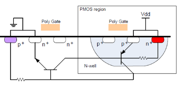 VLSI Basic: Cmos Latch -up