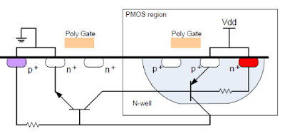 VLSI Basic: Cmos Latch -up