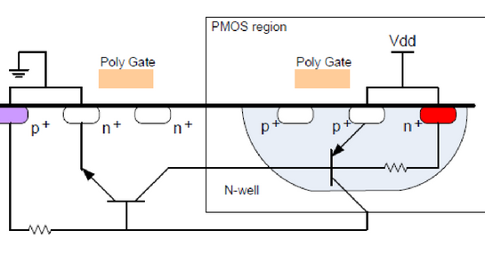 VLSI Basic: Cmos Latch -up