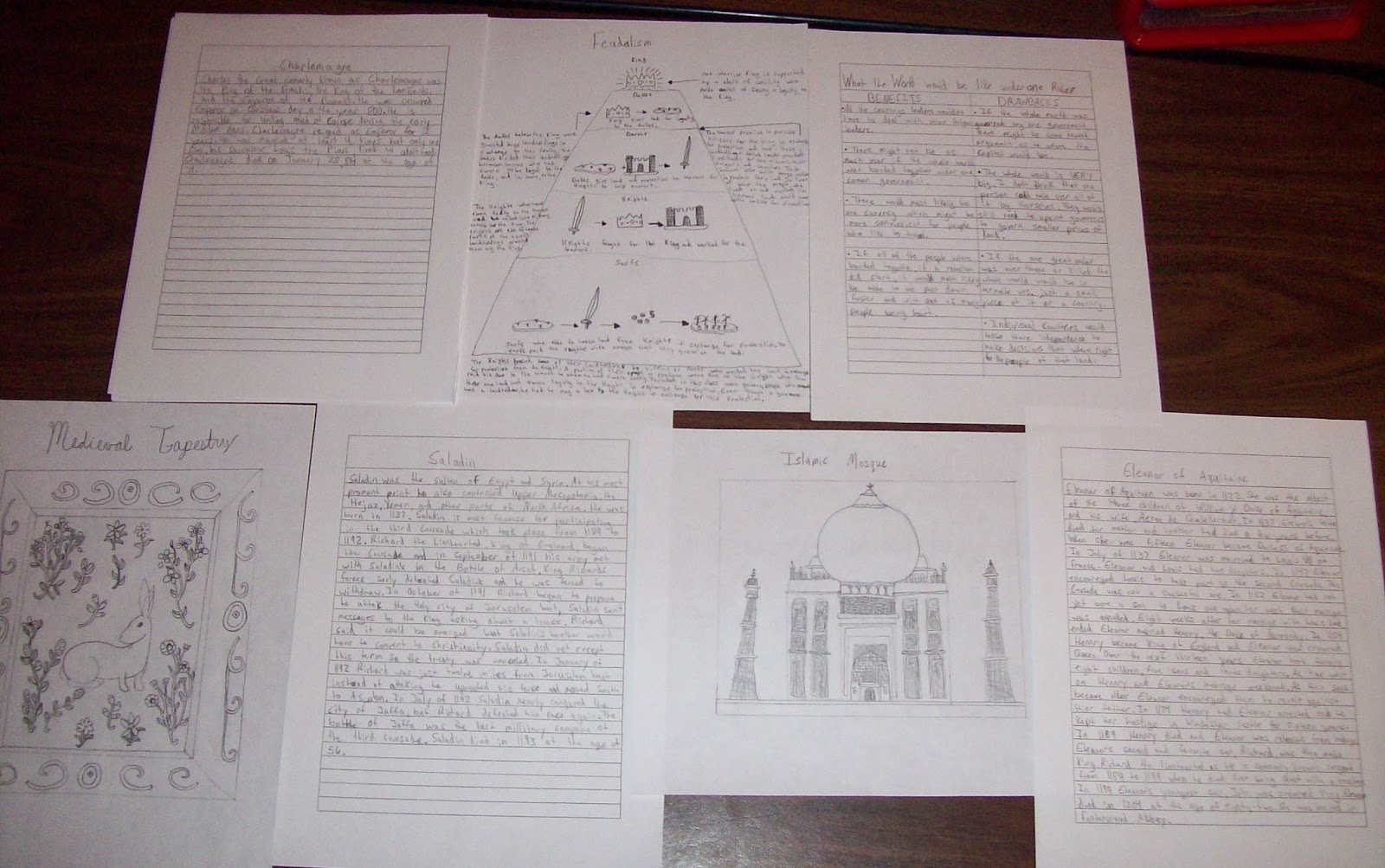 Reflections from Drywood Creek: Beautiful Feet Medieval History - 2017 ...