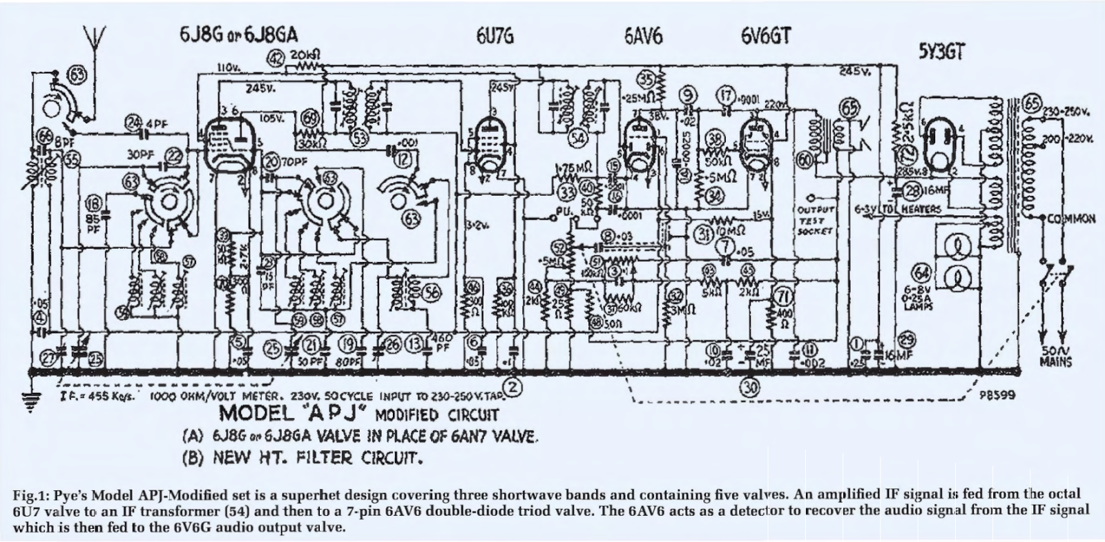 Vintage Radio PYE 1951 5 valve page 1