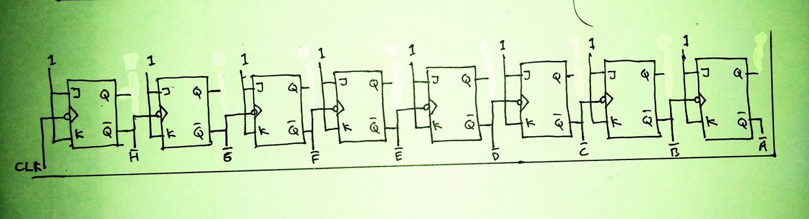 Counter UP dan Counter Down - Ratih Blog