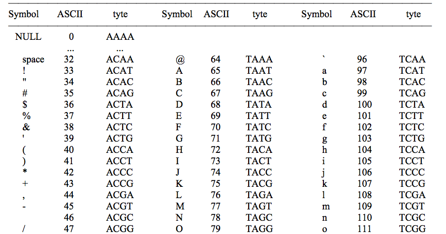 La Ciencia también es cultura: Código para leer y escribir con ADN