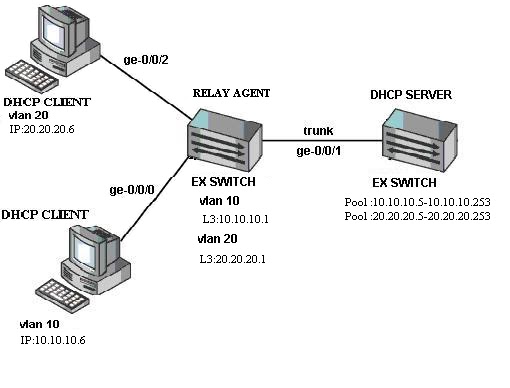Pengertian dan Fungsi DHCP | GAMEBATE