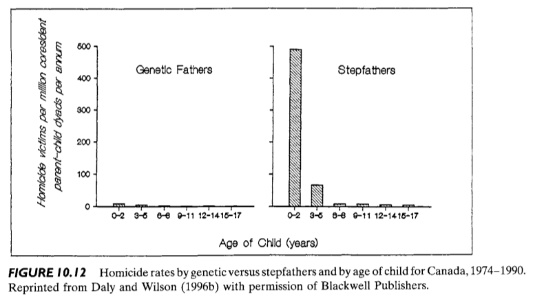 My Science - Blog / Mein Naturwissenschaftsblog: Homicide rates by ...