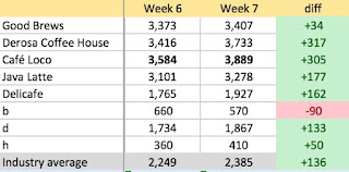 BizCafe Simulation Guide and Tips: Cup size strategy and other incidents