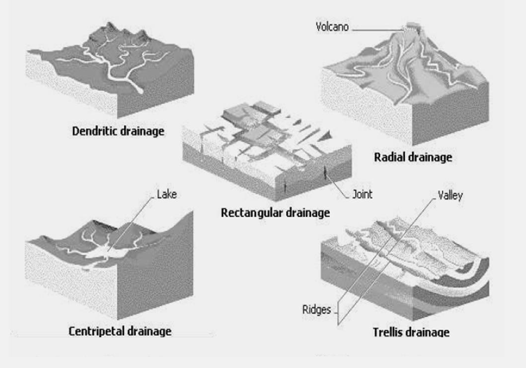 Geomorfologi | Geologi, Geodesi, Meteo, Oceano