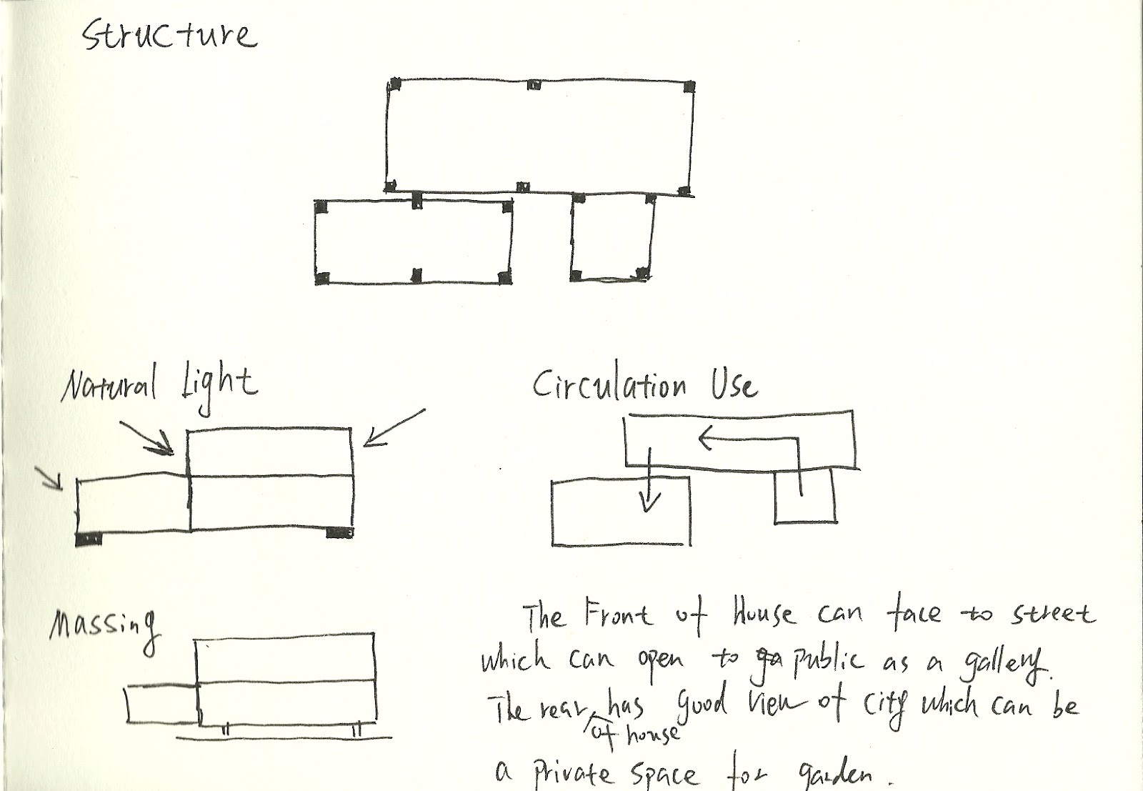 Chan's blog: Initial Concepts and Precedent Study of Farnsworth Housee