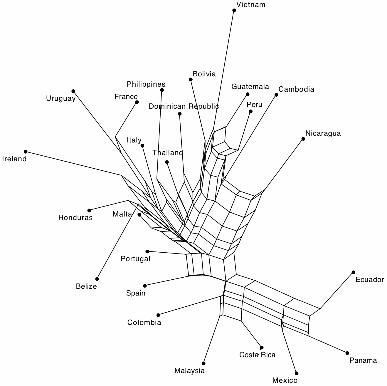The Genealogical World of Phylogenetic Networks: SPECTRE: a suite of ...