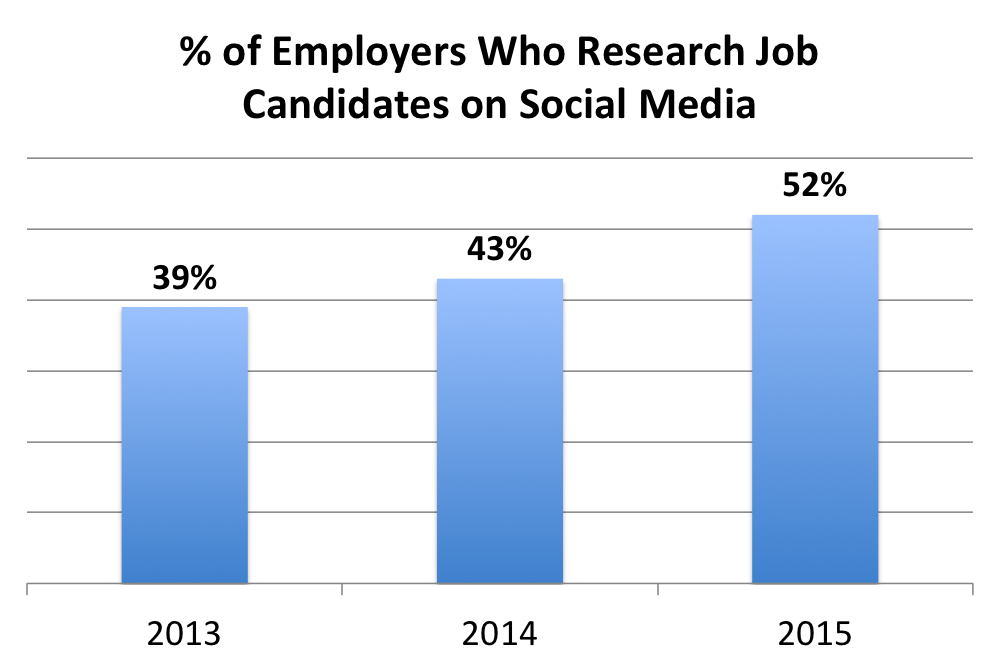 Living Each Day in a Tech-Based World: The Negative Effects of Facebook ...