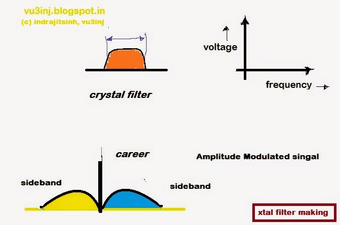INDRAJITSINH: xtal filter making 2