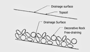 Timeless Landscaping: Lot Grading & Final Grade Tips
