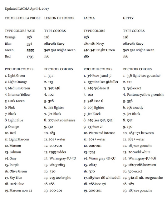 La Prose: Paper Choices