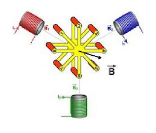 Motor Listrik 3 Fasa - WebMasDwi